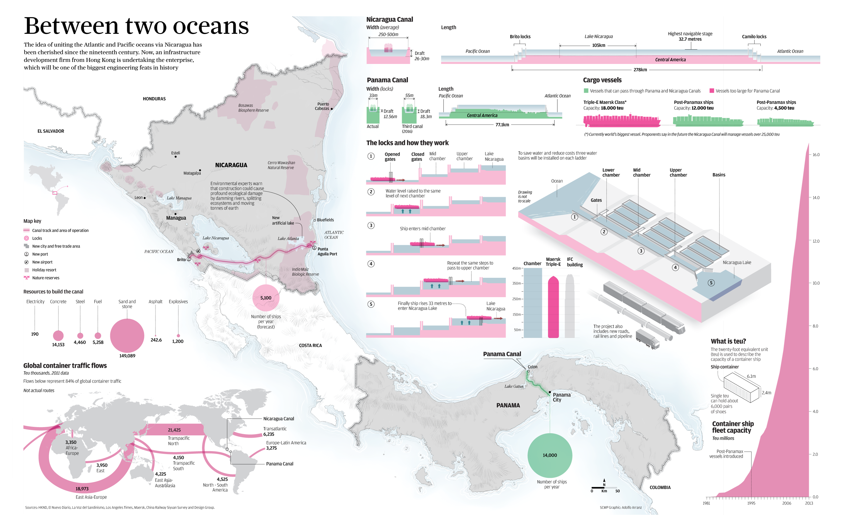 INFOGRAPHIC: Between two oceans | South China Morning Post