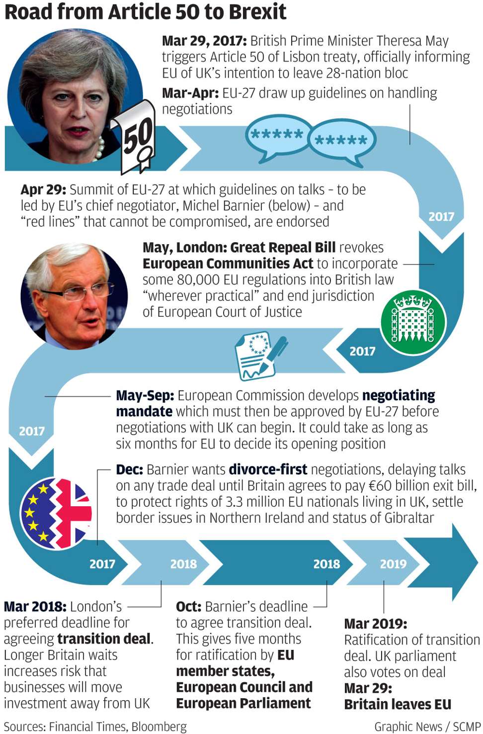 ‘No turning back’: Britain initiates divorce from EU, triggering two ...