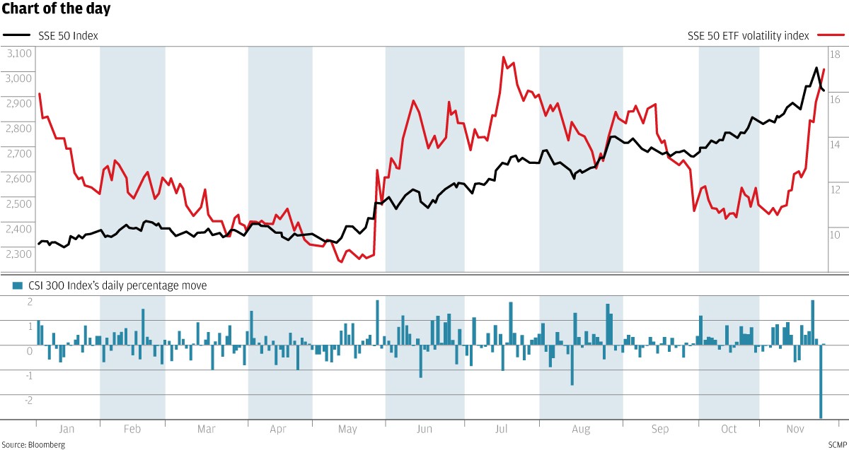 Chart Book | Chart of the day: Outlook dims for Chinese market darlings ...