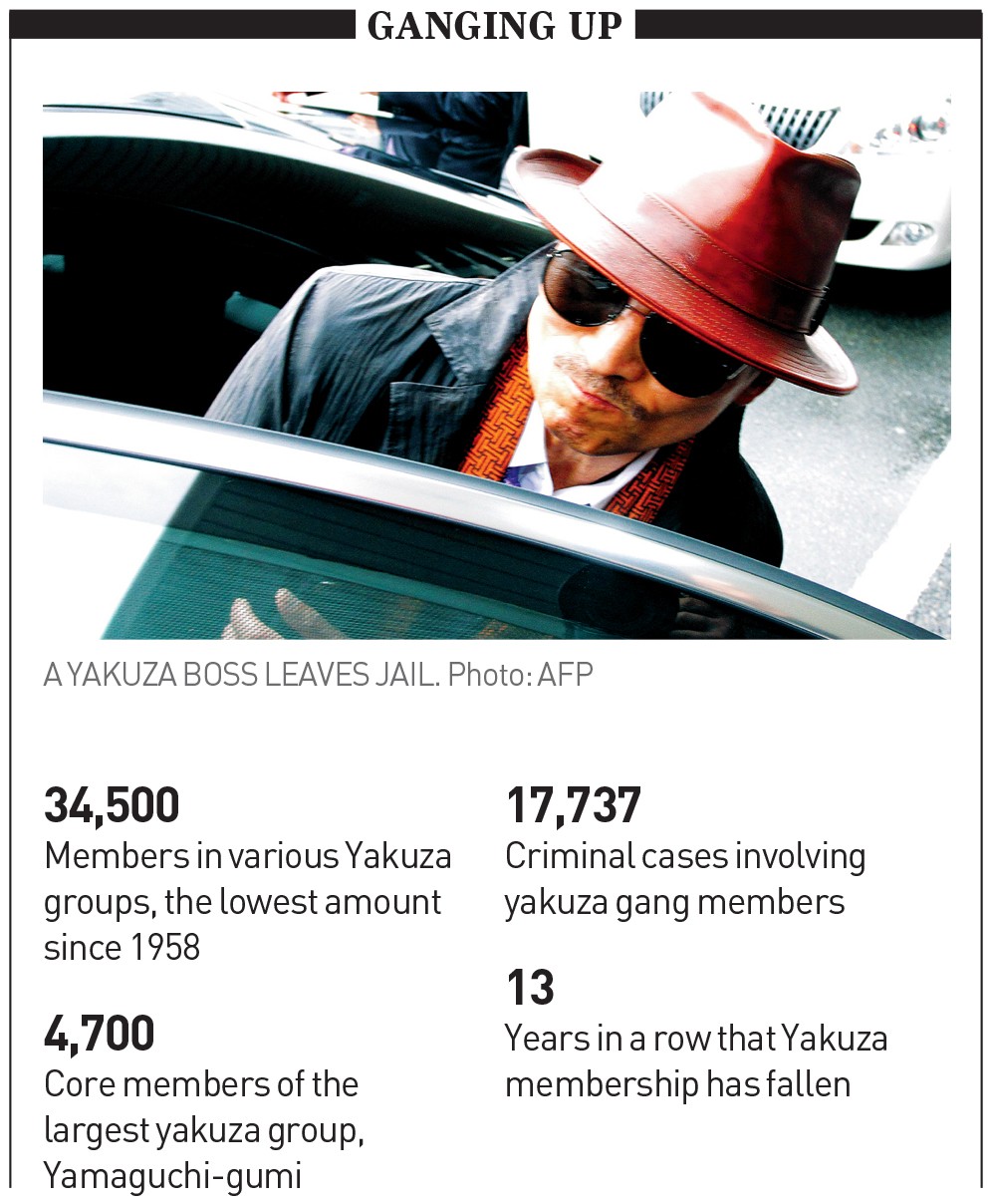 Japan gives yakuza criminal gangs the finger | South China Morning Post