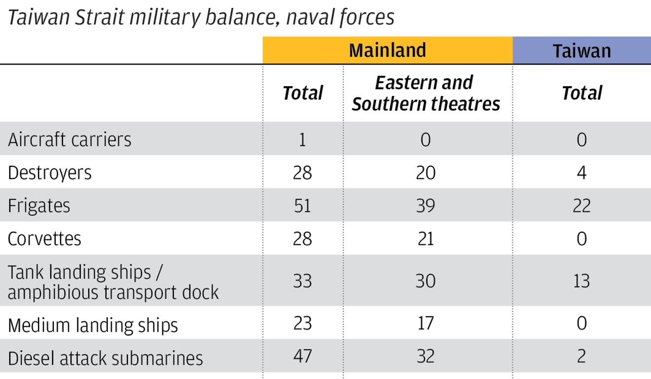 Chinese military now has more capability to strike US targets and unify ...