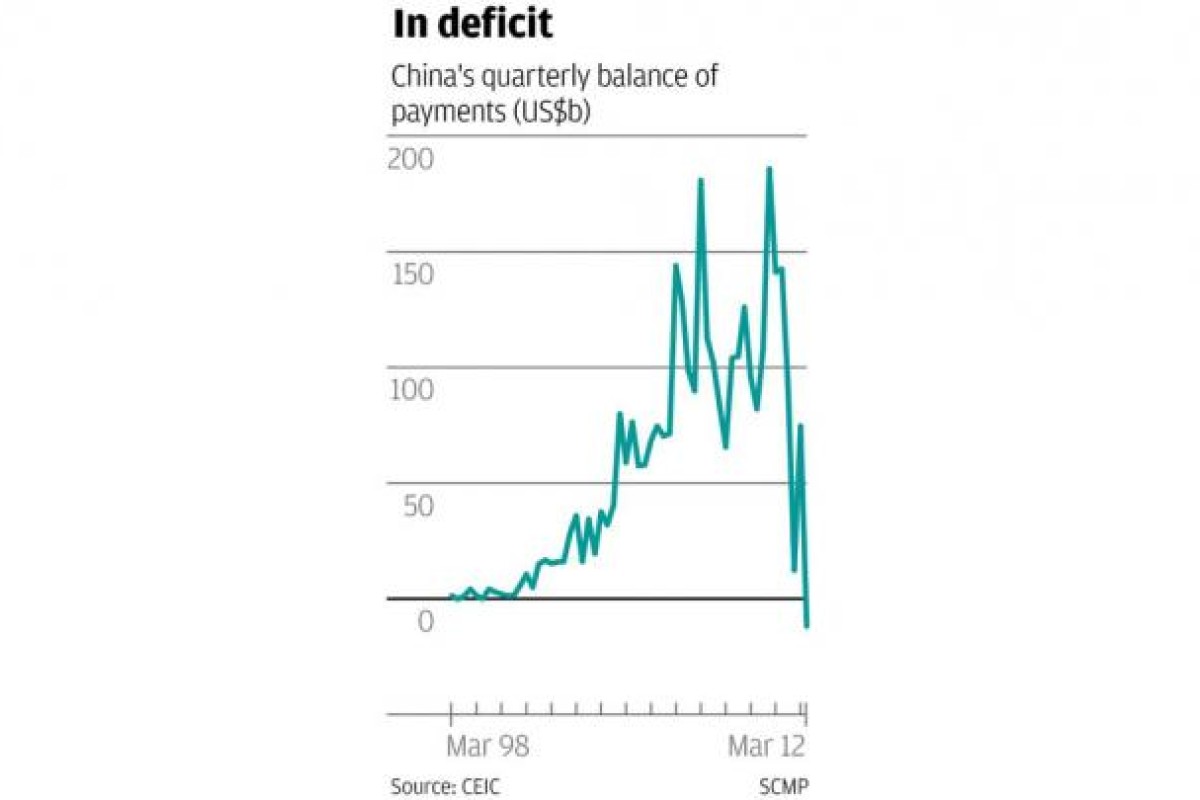 Warning: quantitative easing could end up causing deflation | South ...