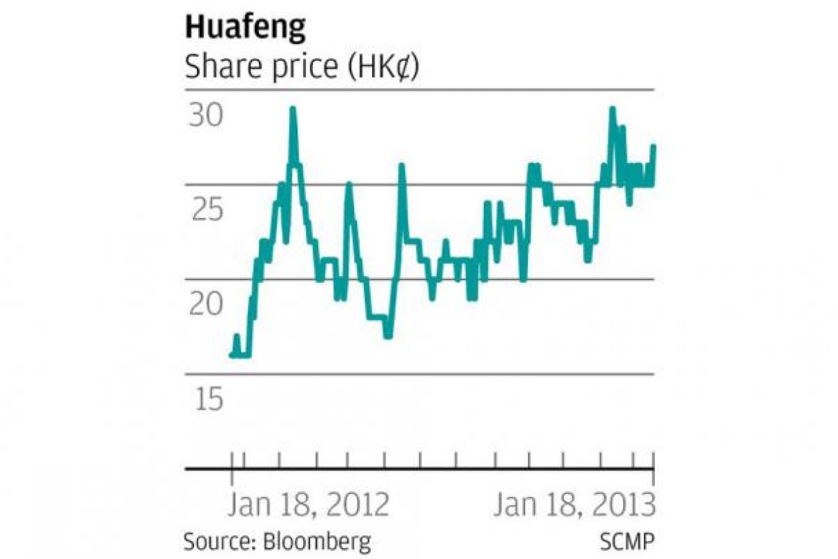 Huafeng shares up after buying tea producer | South China Morning Post