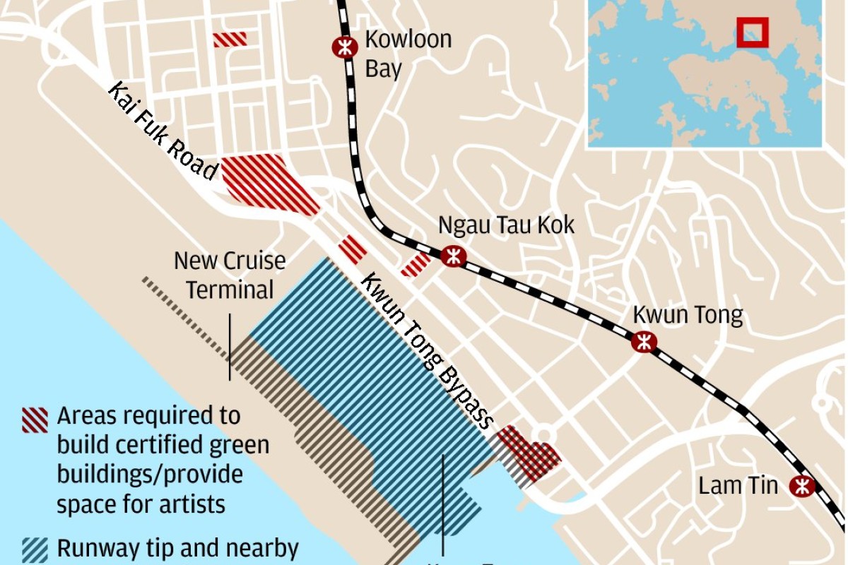 New Kowloon East projects must be green friendly | South China Morning Post