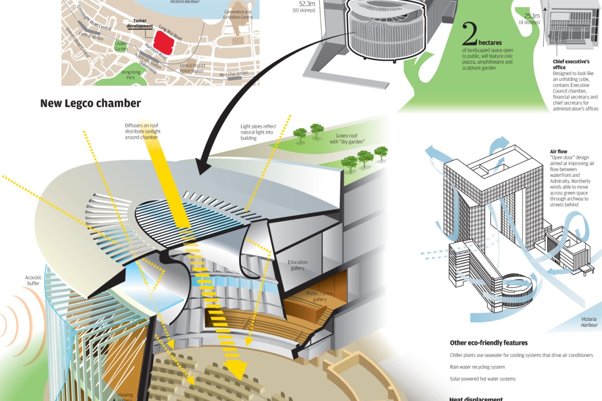 The Tamar complex | South China Morning Post