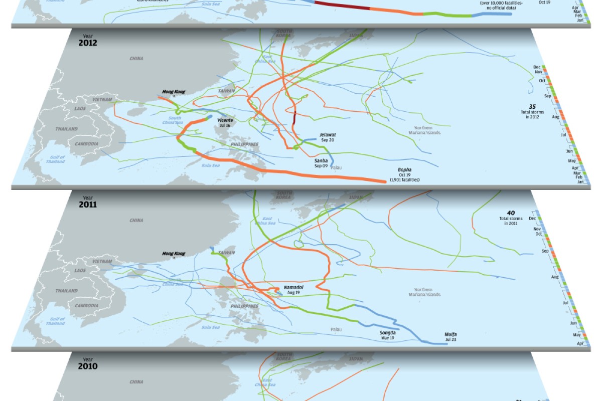 Storm watch: Weather patterns in the western Pacific over the past five ...