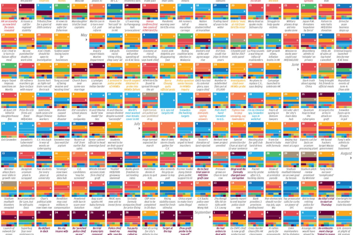 Our daily faces: SCMP front pages for the past 365 days | South China ...