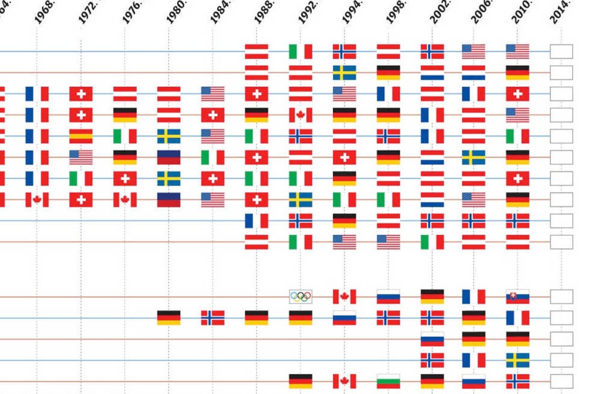 Golden Flags: A look back at winners at the Winter Olympics | South ...