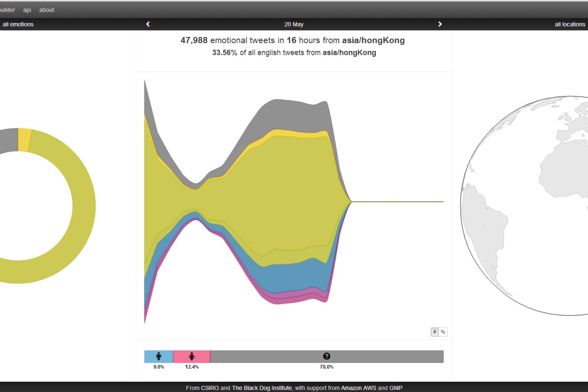 How happy are you? New Twitter tool takes the pulse of the world's mood ...