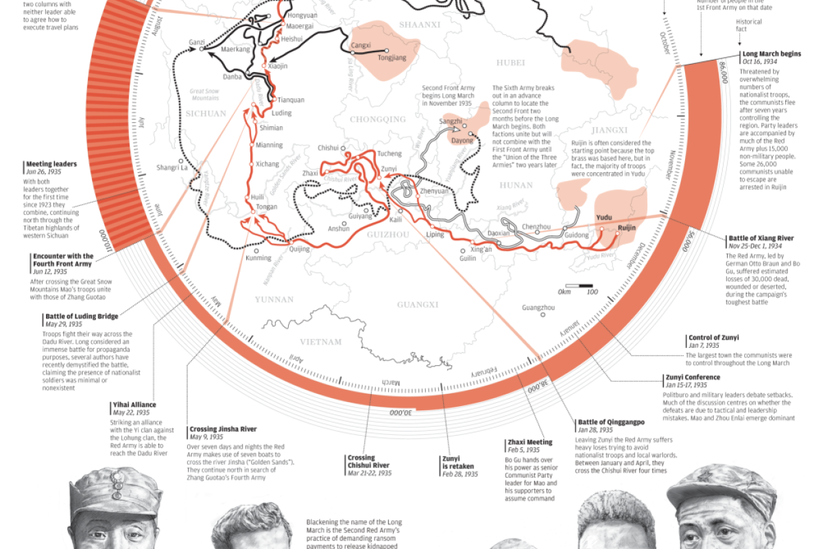 INFOGRAPHIC: The Long March | South China Morning Post