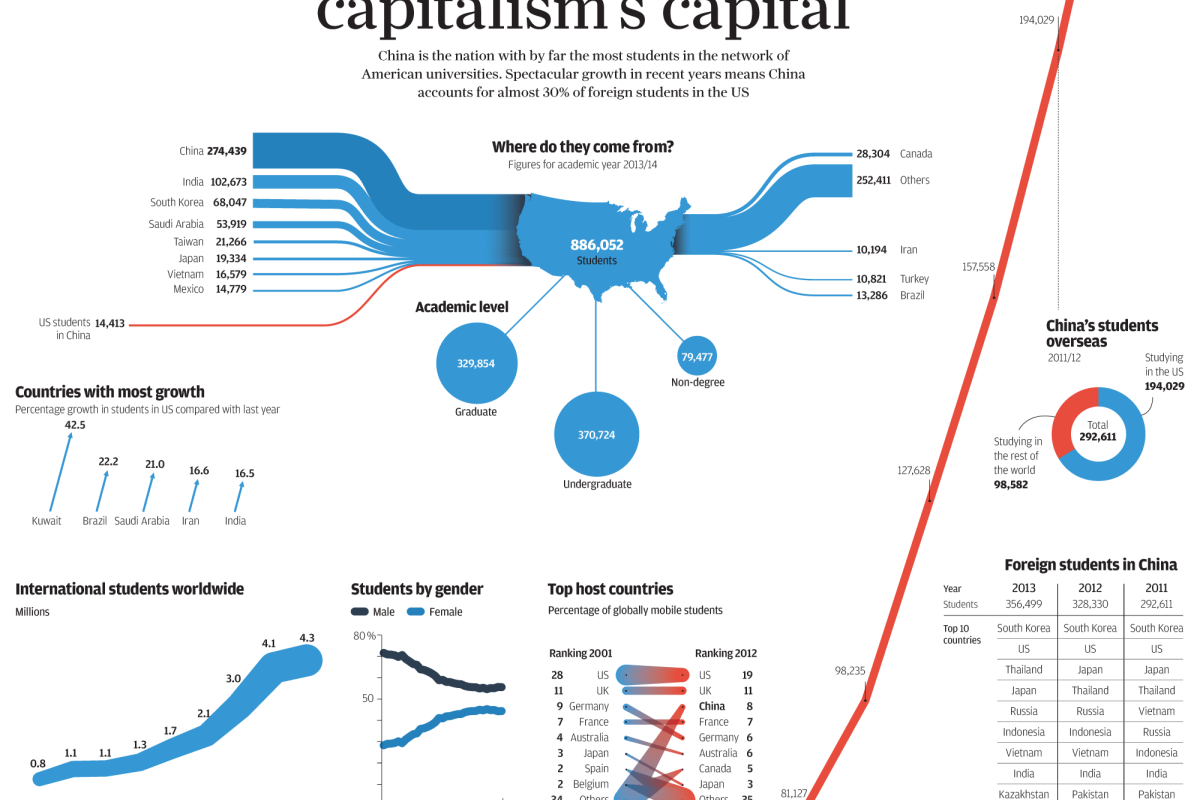INFOGRAPHIC: Studying in capitalism’s capital | South China Morning Post