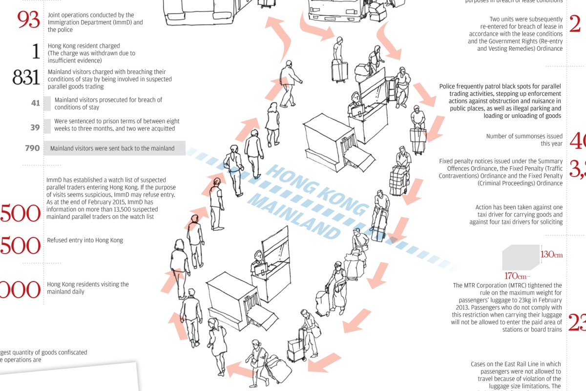 INFOGRAPHIC: Keeping track of parallel trading | South China Morning Post