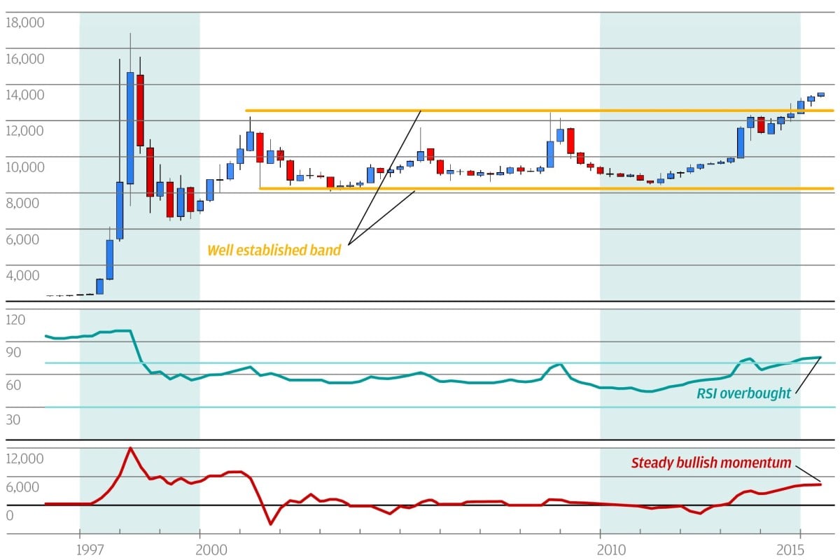 Chart of the day: Rupiah's rising exchange rate | South China Morning Post