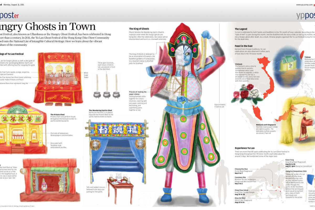 INFOGRAPHIC: Hungry Ghosts in Town | South China Morning Post