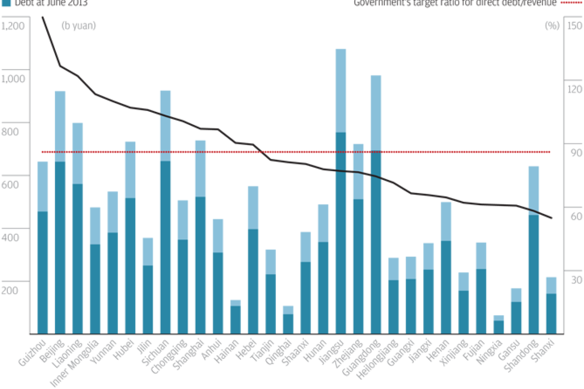 Chart of the day: China's debt woes worsen | South China Morning Post