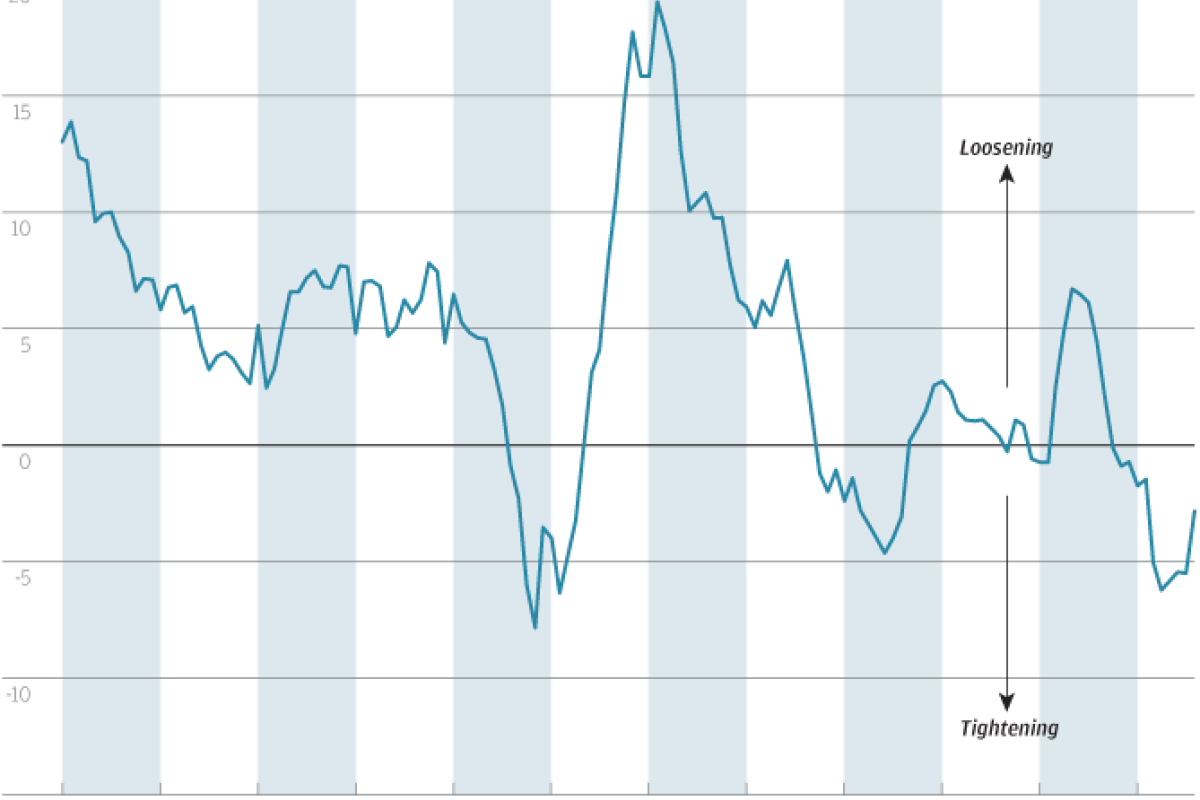 Chart of the day: China's growth puzzle | South China Morning Post