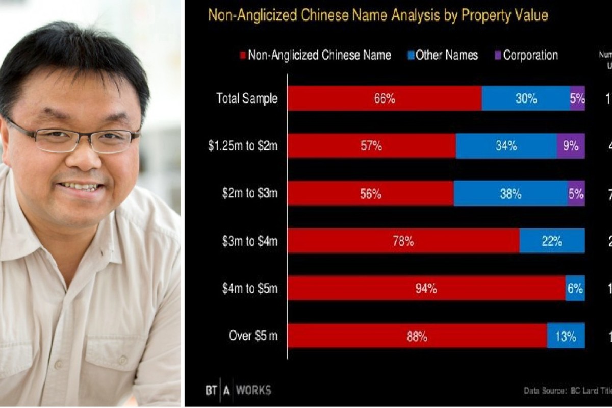 Ethnic Chinese housing researcher defends work, as Vancouver’s white ...