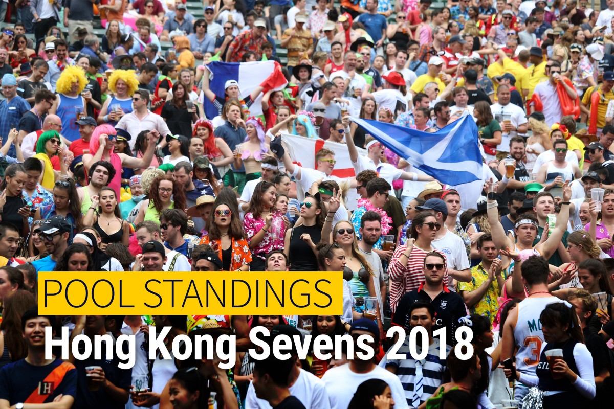 Live Hong Kong Sevens 2018 pool standings | South China Morning Post