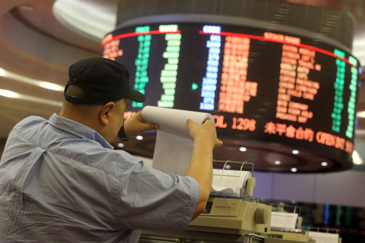 Chart of the day: Strong support for H shares | South China Morning Post