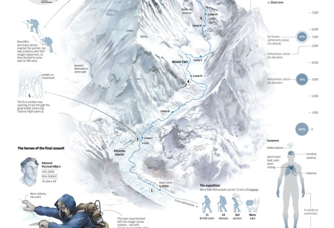 Edmund Hillary Map