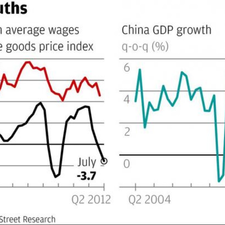 The real extent of China's economic hard landing | South China Morning Post