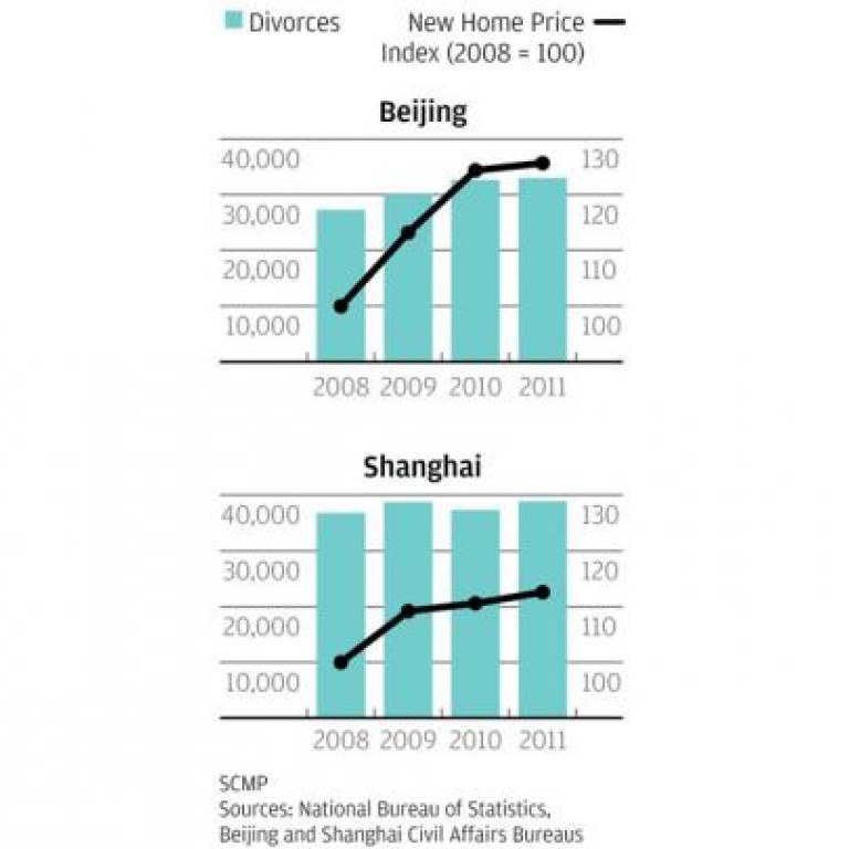 Mainland's soaring divorce rate spurs speculation on causes | South ...