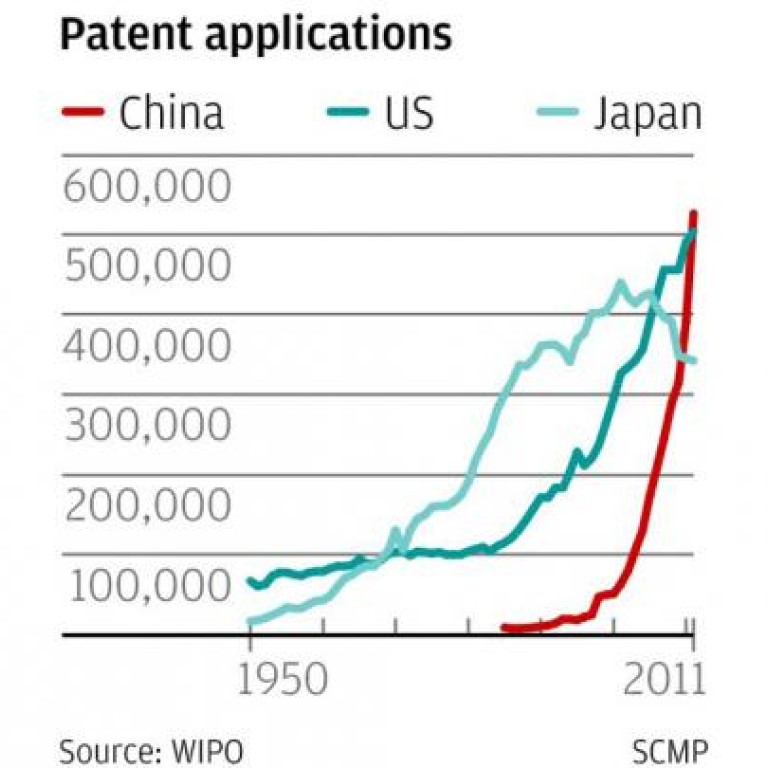 China overtakes US to become world's largest patent filer | South China ...