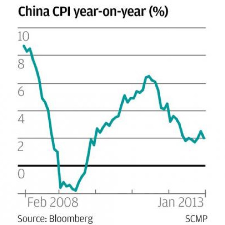 Mainland inflation down but signs of rising pressure | South China ...