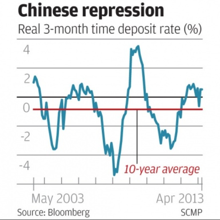 The road to convertibility is paved with repression | South China ...