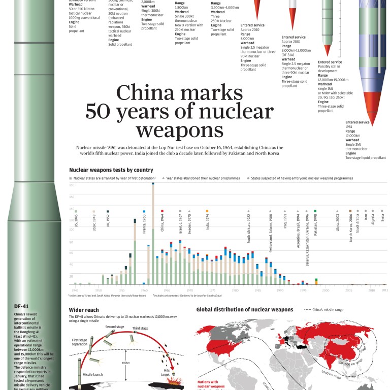 China marks 50 years of nuclear weapons | South China Morning Post