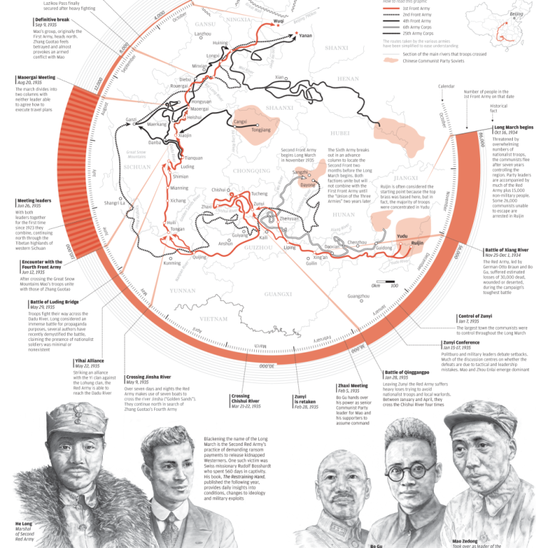 INFOGRAPHIC: The Long March | South China Morning Post