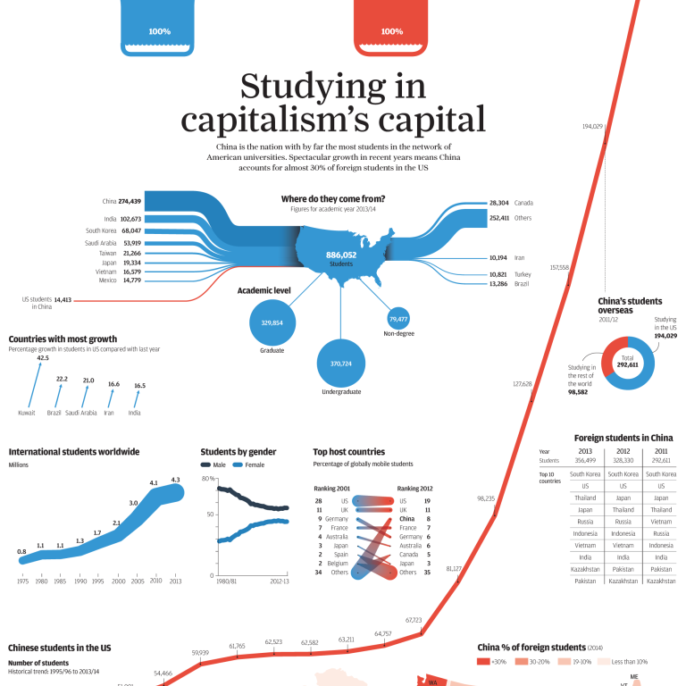 INFOGRAPHIC: Studying in capitalism’s capital | South China Morning Post