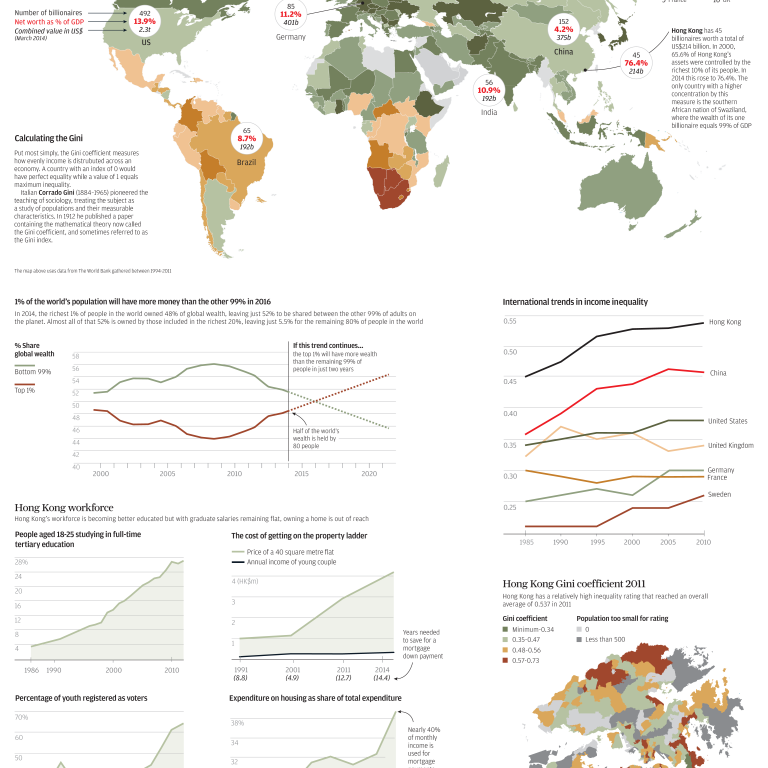 INFOGRAPHIC: The great divide | South China Morning Post