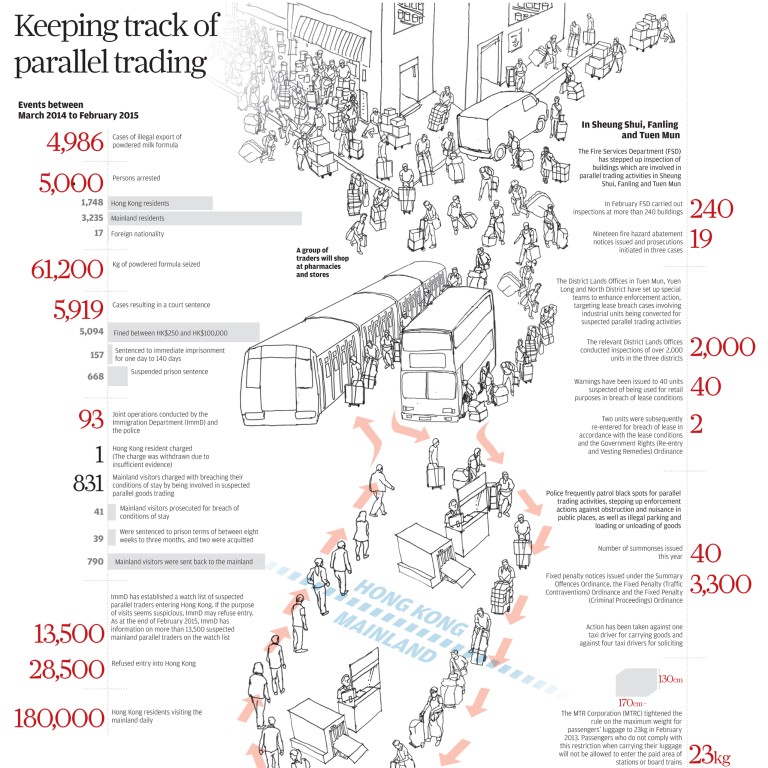INFOGRAPHIC: Keeping track of parallel trading | South China Morning Post