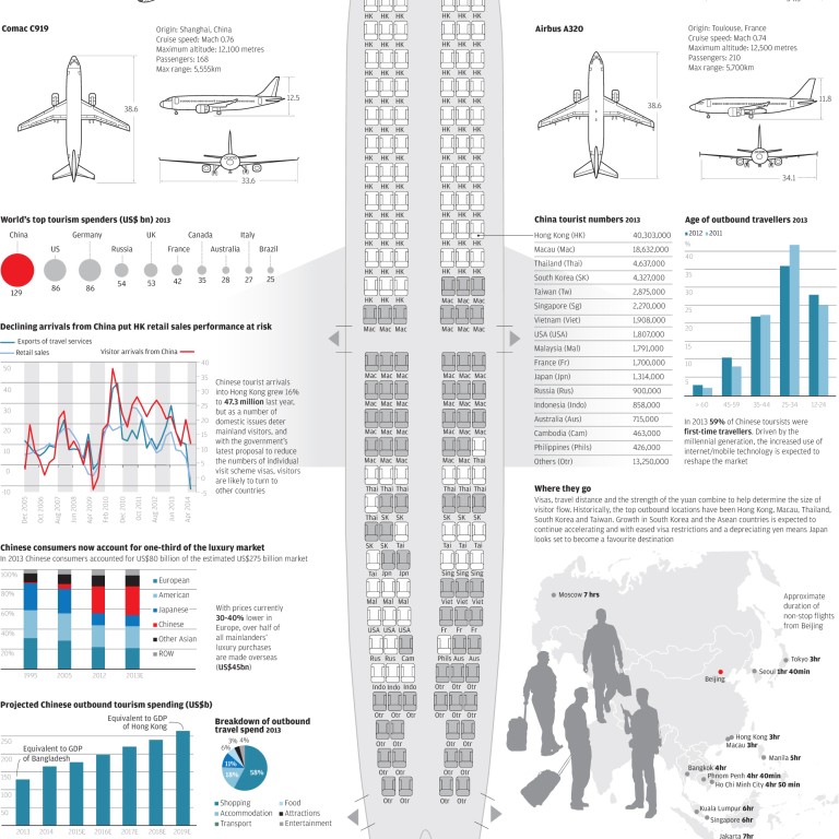 INFOGRAPHIC: Everything you need to know about China's tourists | South ... INFOGRAPHIC: Everything you need to know about China's tourists | South ...