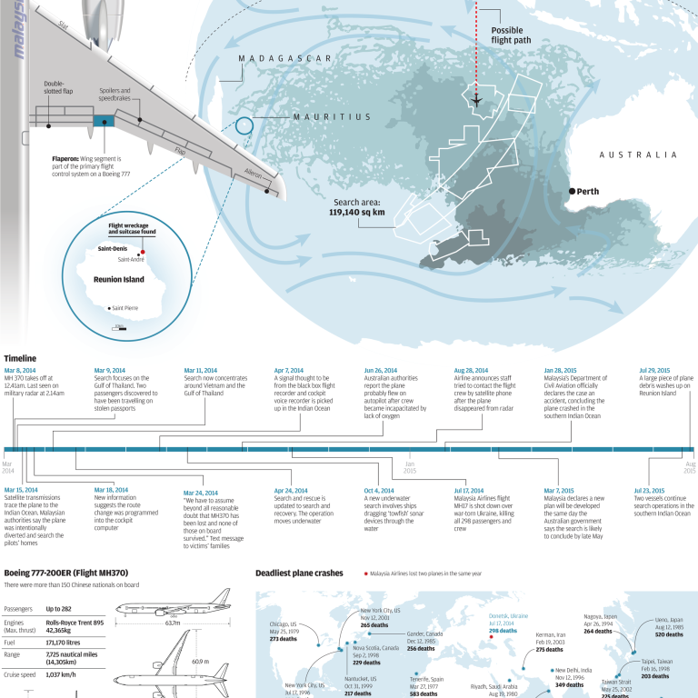 INFOGRAPHIC: Can the mystery of MH370 now be solved? | South China ...