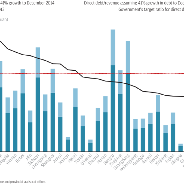Chart of the day: China's debt woes worsen | South China Morning Post