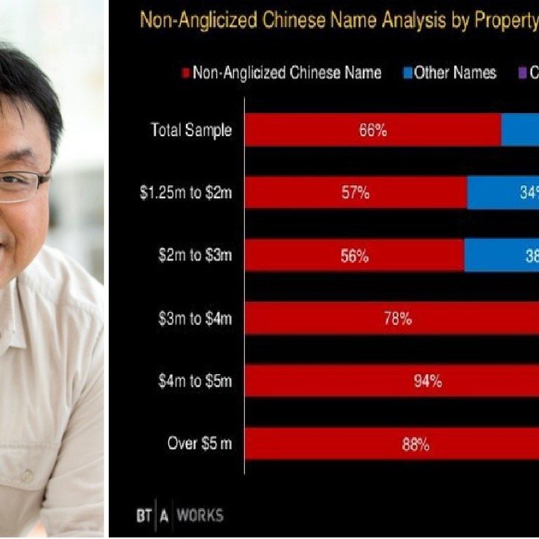 Ethnic Chinese housing researcher defends work, as Vancouver’s white ...