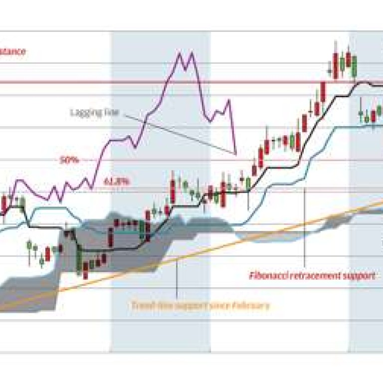 Chart of the day: CSI 300 shock | South China Morning Post