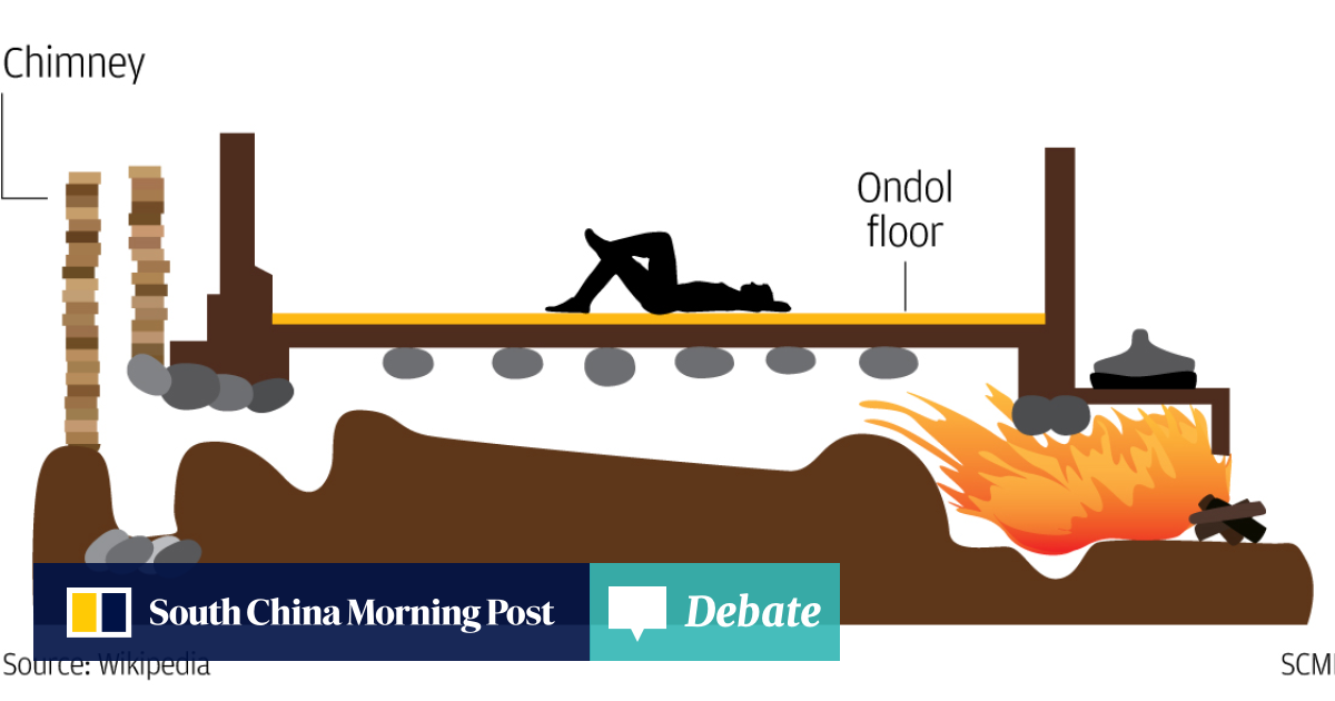 Korean Ondol Floor Heating System | Floor Roma