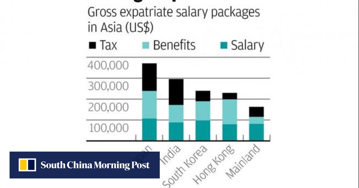 Expat exodus to Singapore looms, as living costs rise in Hong Kong ...