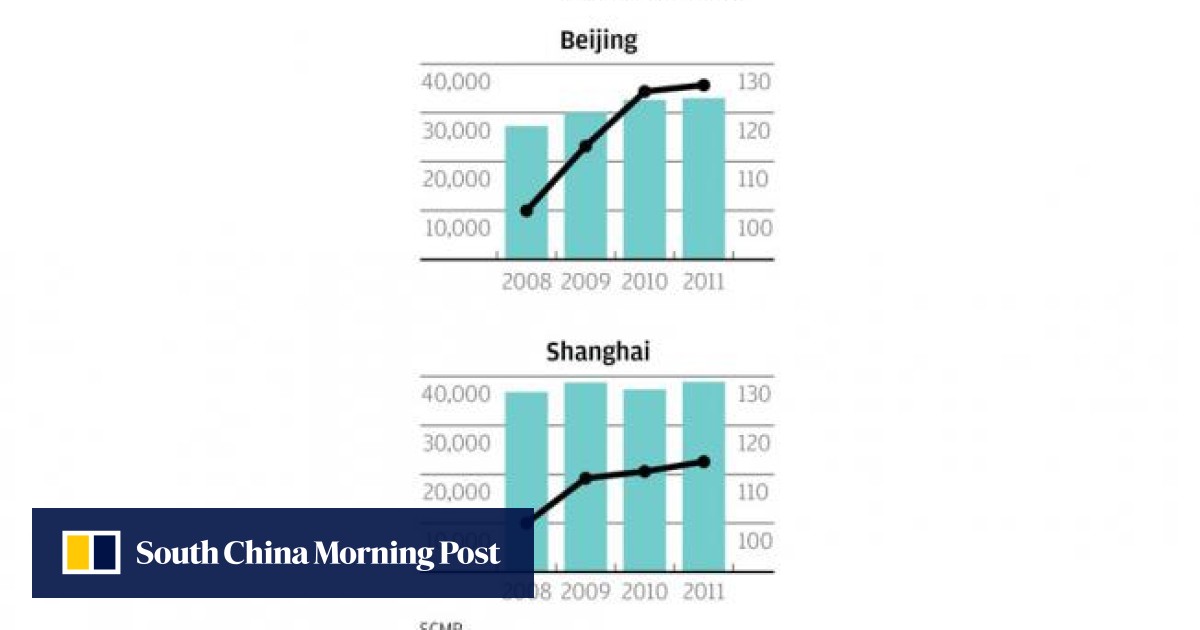 Mainland's soaring divorce rate spurs speculation on causes | South ...