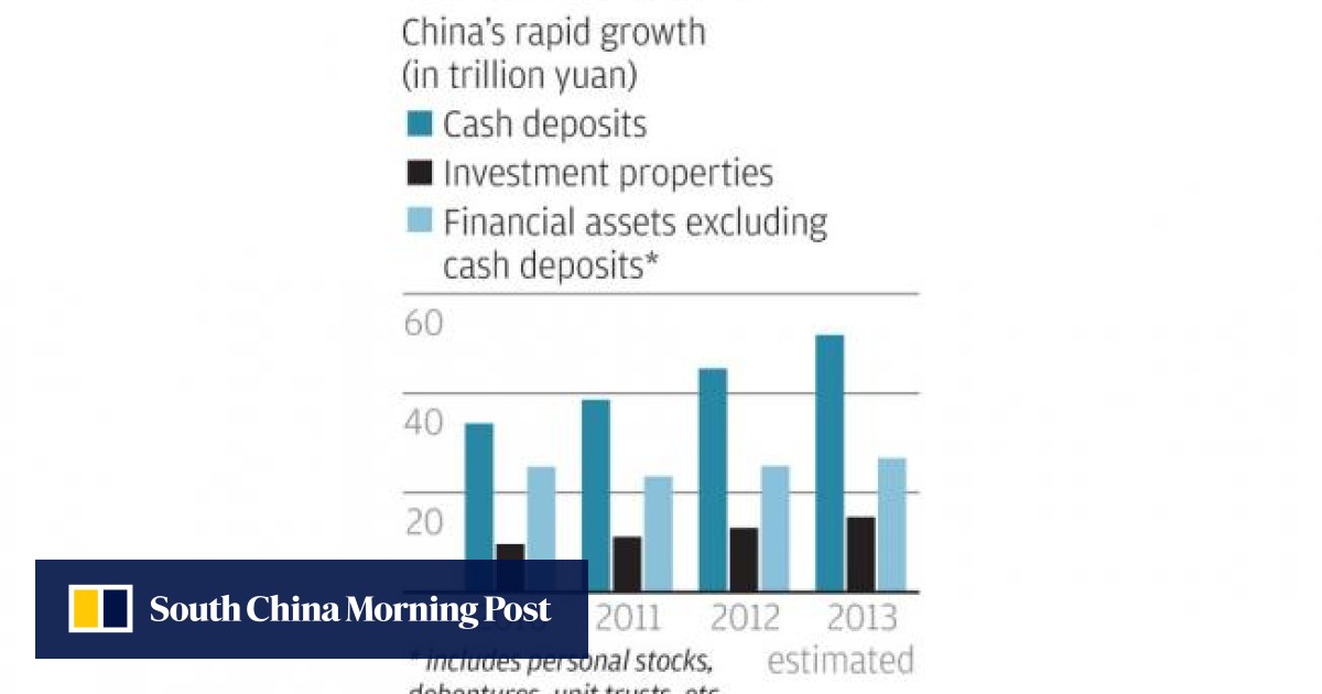 Below the super-rich, Forbes counts 10.3m Chinese as wealthy | South ...