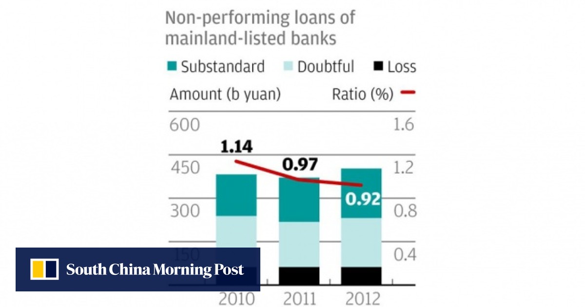 China interest rate liberalisation to hit banks' interest margin: Ernst ...