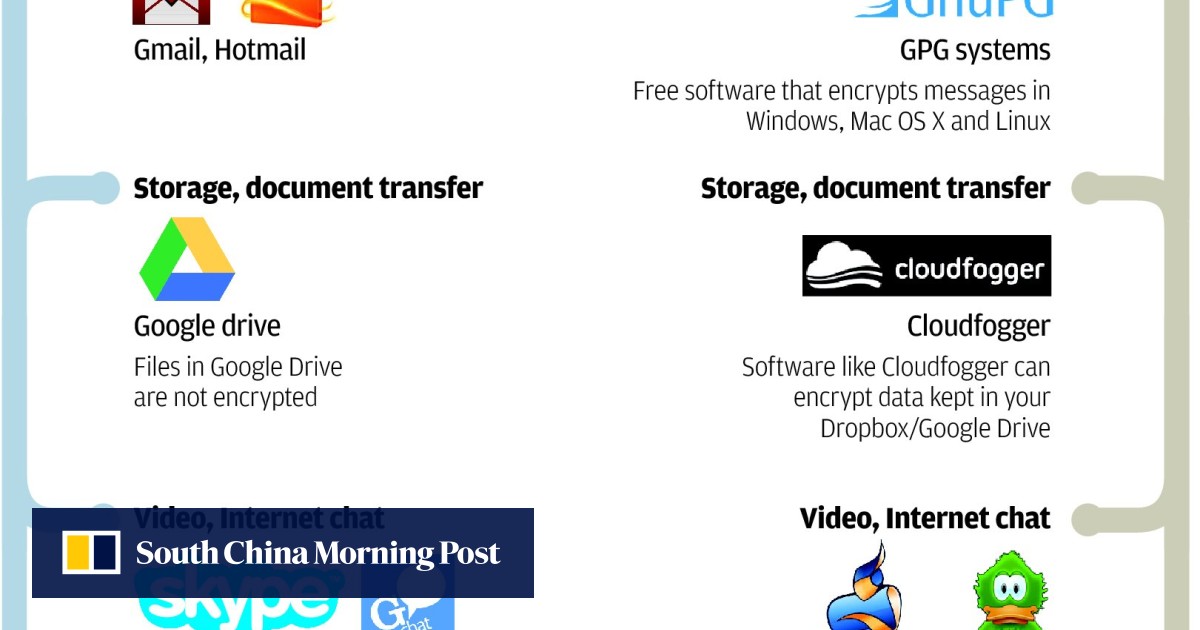 Simple solutions may be best security for your data against hackers ...