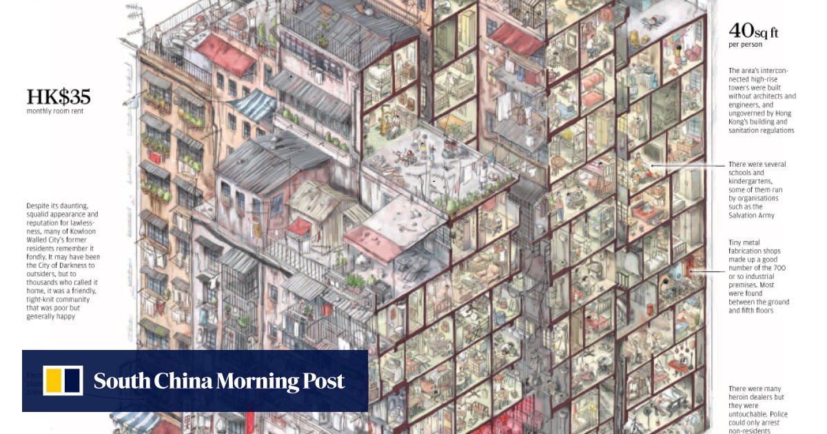 Remembering Kowloon Walled City | South China Morning Post