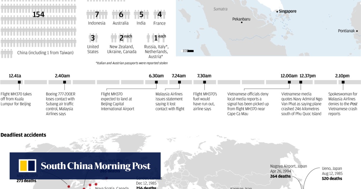 INFOGRAPHIC: Malaysia Airlines flight MH370 | South China Morning Post