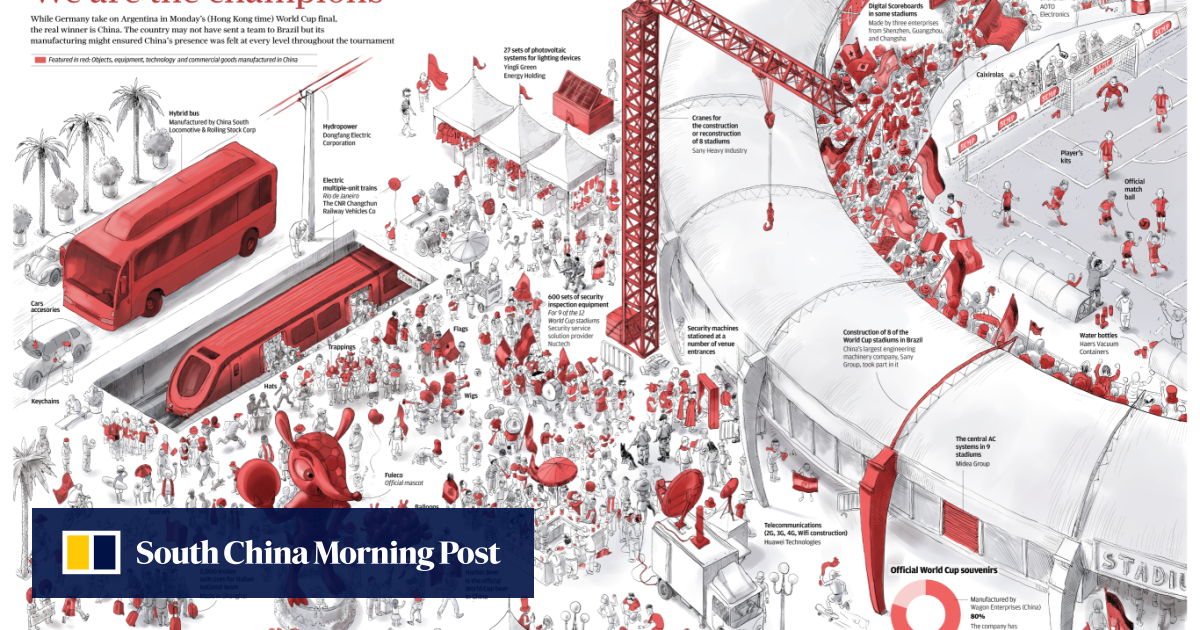 INFOGRAPHIC: Why China is the real winner at the World Cup | South ...