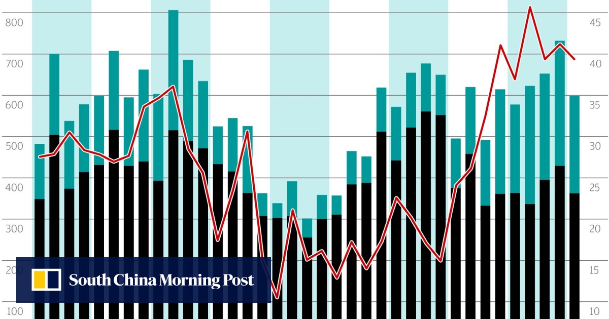 Chart Of The Day The Leverage Disconnect South China Morning Post chart-of-the-day-the-leverage-disconnect-south-china-morning-post