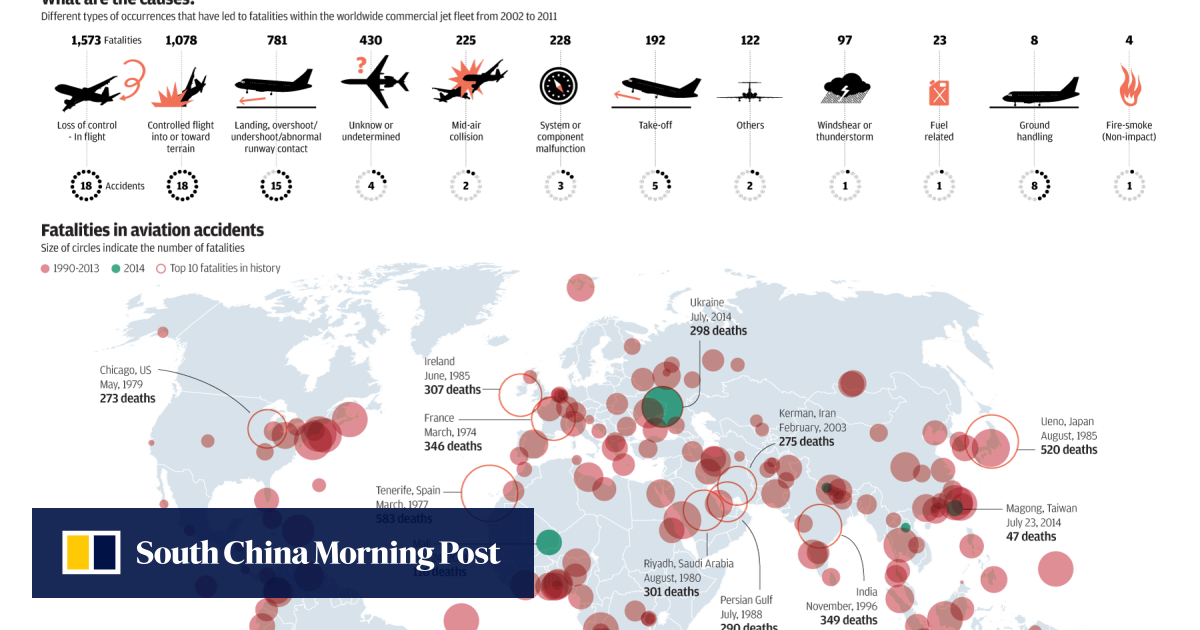 INFOGRAPHIC: A historical look at aviation accidents (2014) | South ...